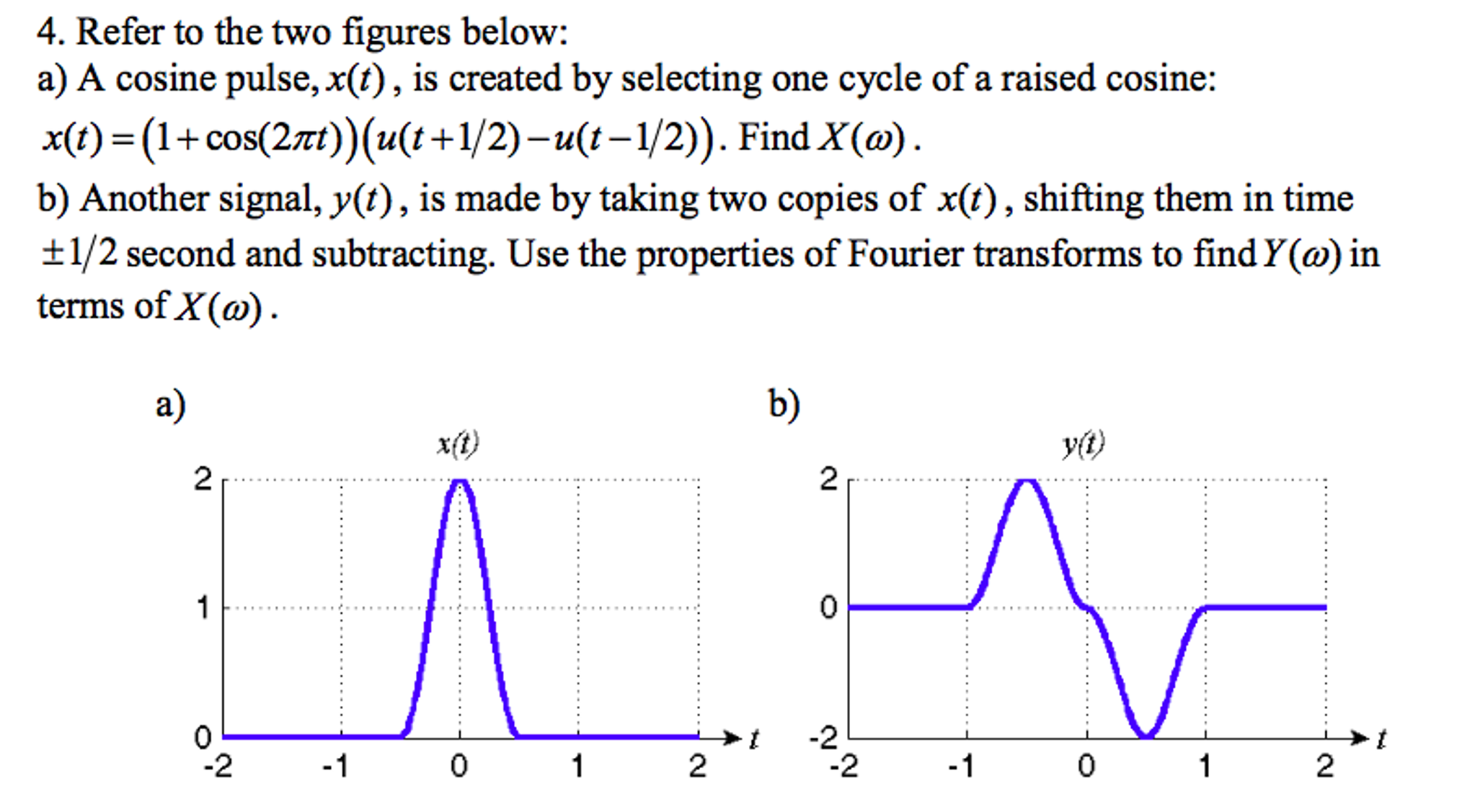 Solved Refer to the two figures below: A cosine pulse, | Chegg.com