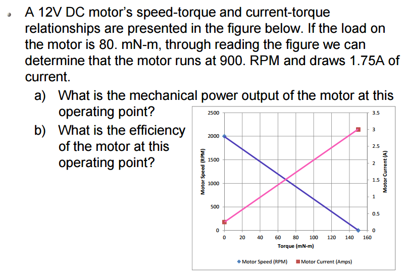 Solved A 12V DC motor's speed-torque and current-torque | Chegg.com