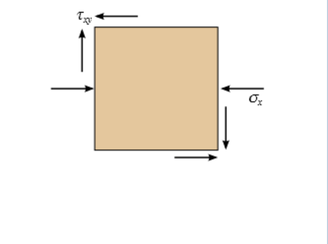 Solved Part B-Clockwise Rotation of a Stress Element with | Chegg.com