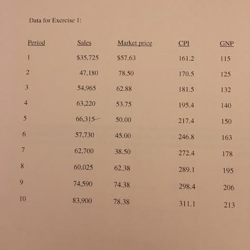 Solved 1. use simple linear regression to forecast 1. sales | Chegg.com