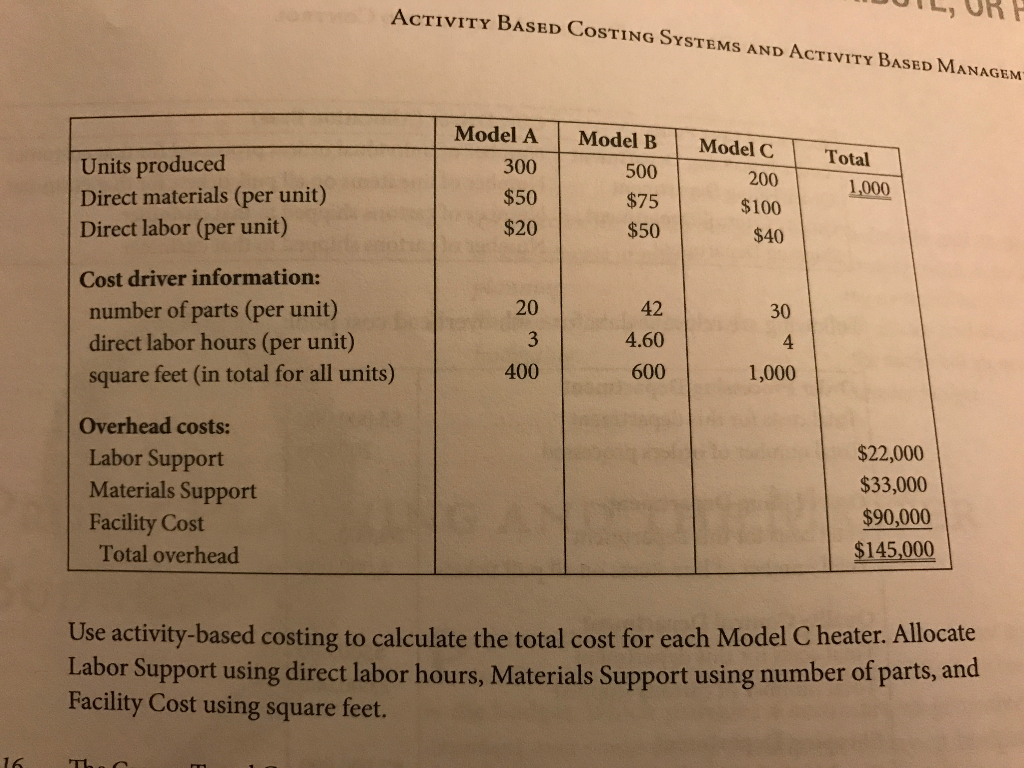 Solved ACTIVITY BASED COSTING SYSTEMS AND ACTIVITY BASED | Chegg.com