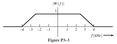 Assume that an analog signal with the spectrum shown | Chegg.com