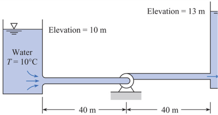 The flow rate of 0.1 m3/s of water is to | Chegg.com