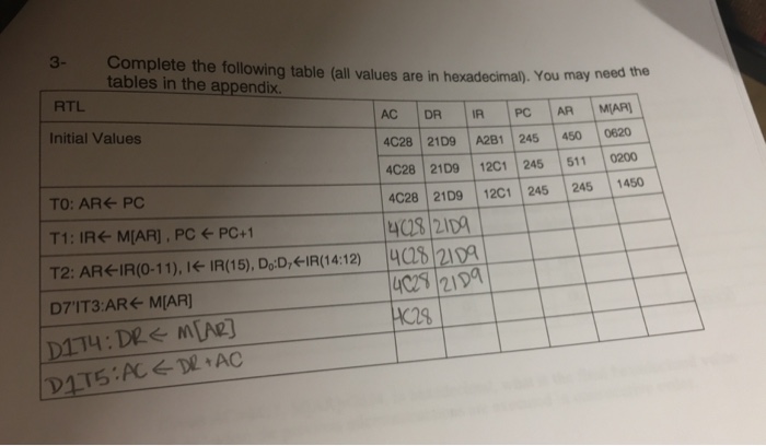 Solved Complete the following table (all values are in | Chegg.com