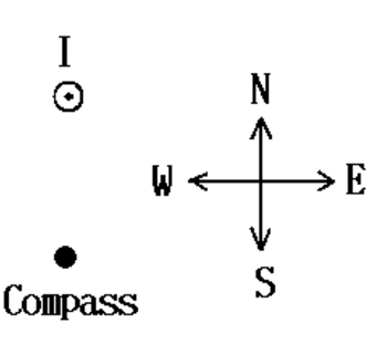 Solved A horizontal compass is placed 2.000 cm due South | Chegg.com