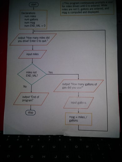 Solved This program continuouly promats for miles driven | Chegg.com