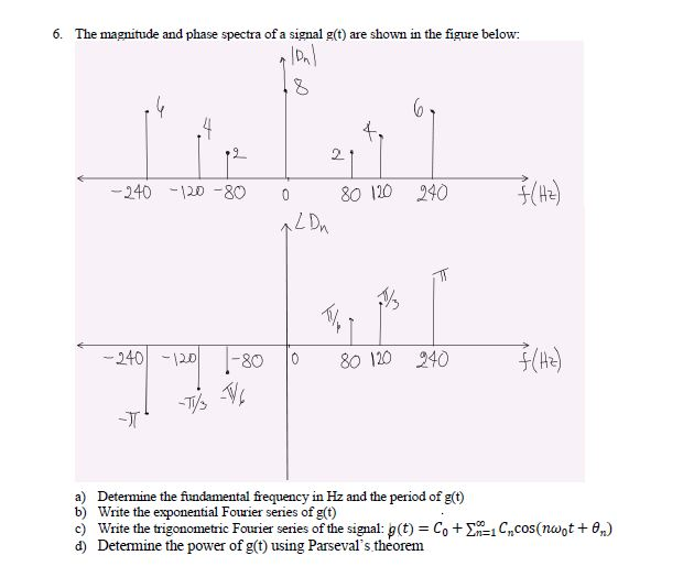 Solved The magnitude and phase spectra of a signal g(t) are | Chegg.com