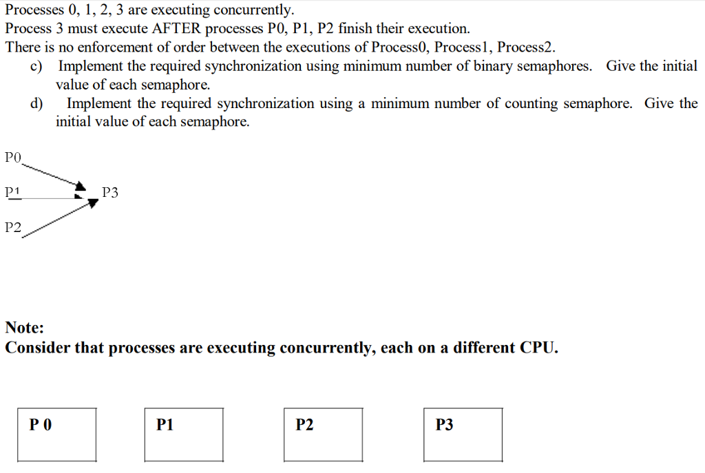 Solved Process 1, Process 2, Process 3 and Process 4 must | Chegg.com