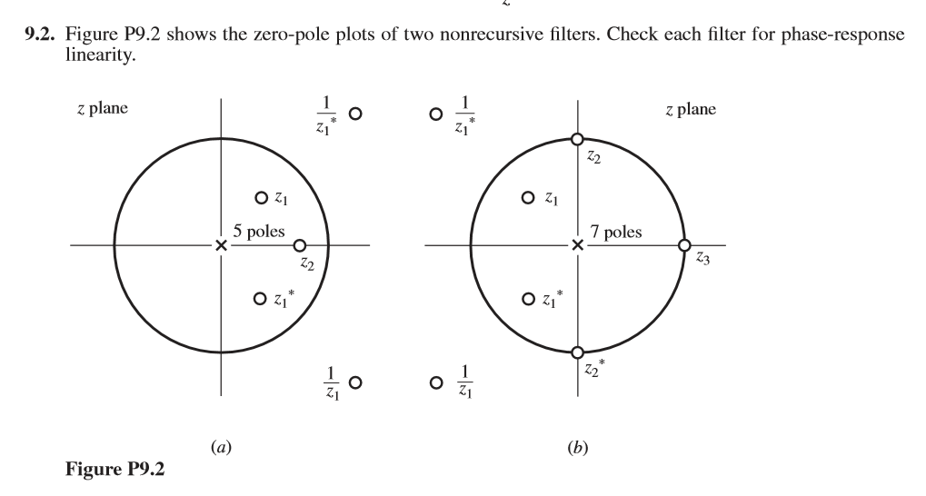 Solved Figure P9.2 shows the zero-pole plots of two | Chegg.com