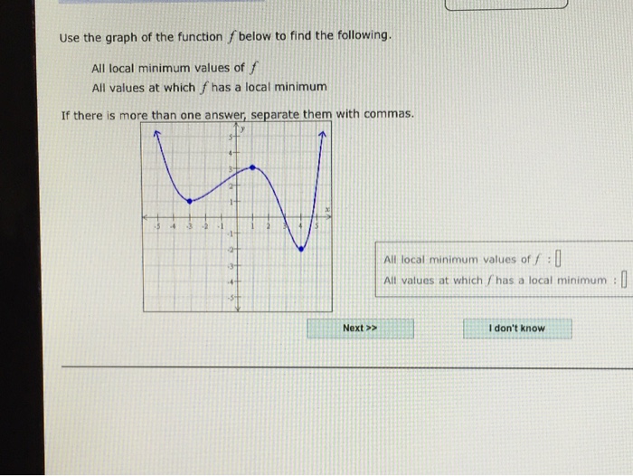 Solved Use the graph of the function f below to find the | Chegg.com