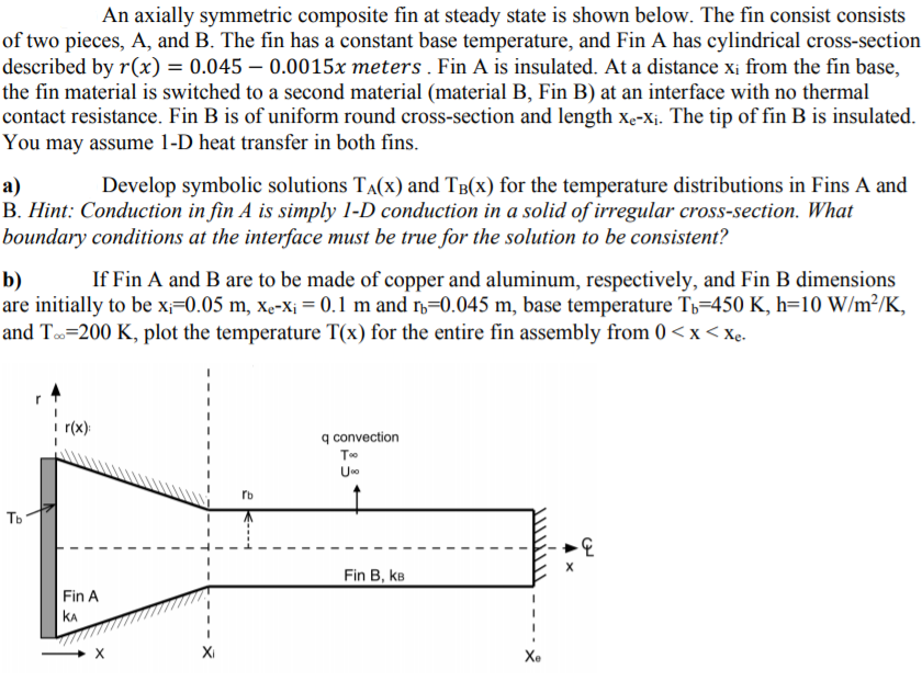 Solved An axially symmetric composite fin at steady state is | Chegg.com