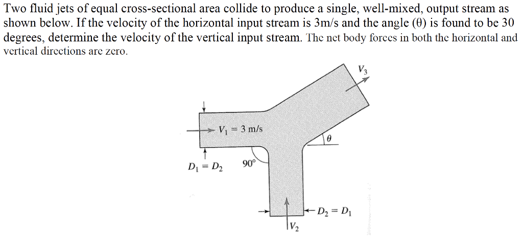 Solved Two fluid jets of equal cross-sectional area collide | Chegg.com