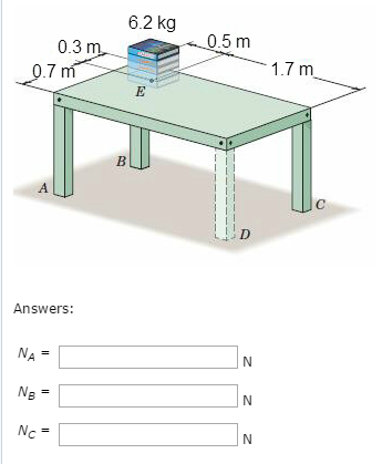 Solved In order to make an adjustment, a group of | Chegg.com