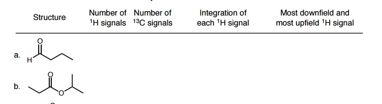 Solved a. Number of Number of Structure 13 H signals C | Chegg.com