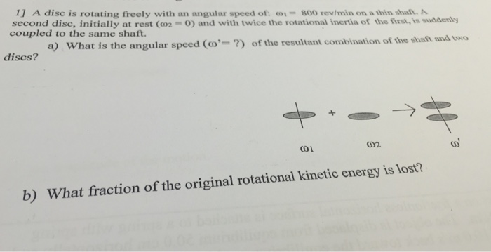 Solved A disc is rotating freely with an angular speed of: | Chegg.com
