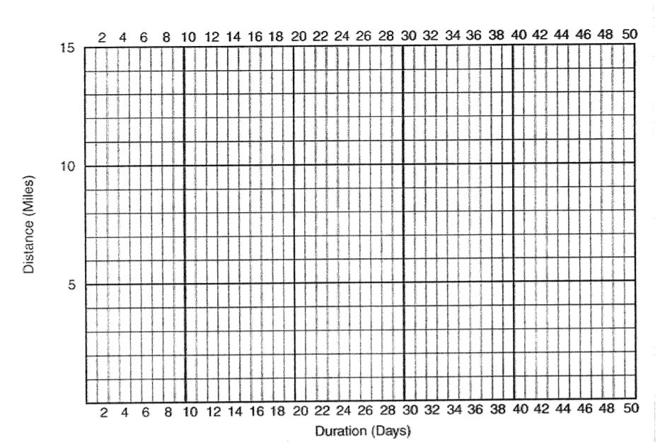 Solved Create a linear Schedule for the construction of a | Chegg.com