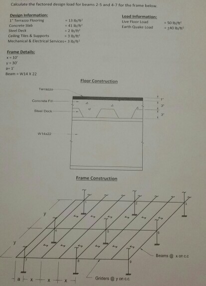 Solved Calculate the factored design load for beams 2-5 and | Chegg.com