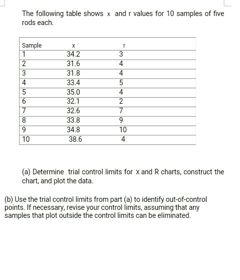 Solved The following table shows x and r values for 10 | Chegg.com