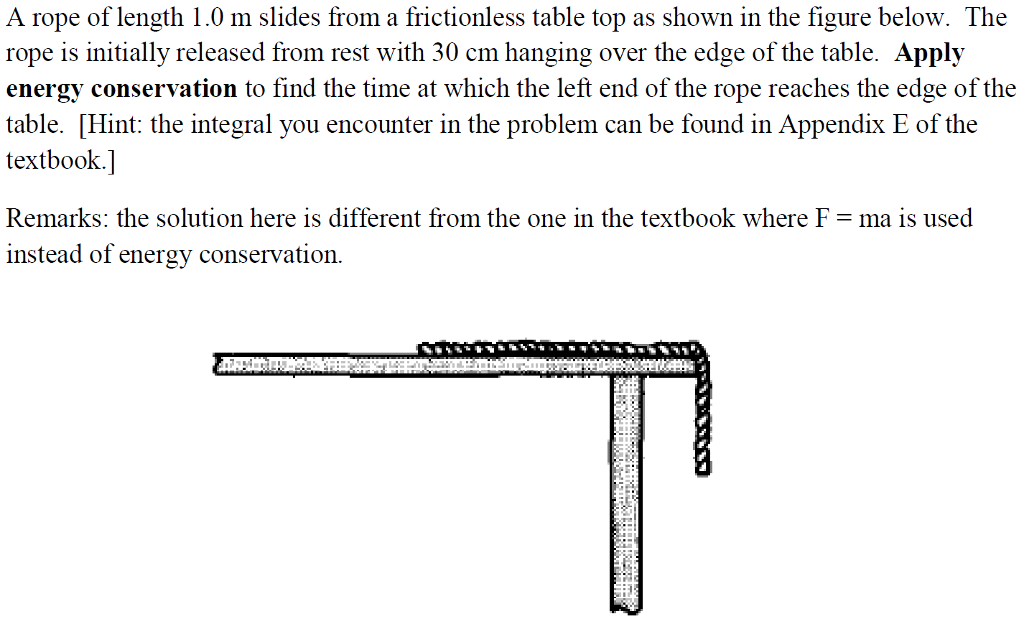 Solved A rope of length 1.0 m slides from a frictionless | Chegg.com