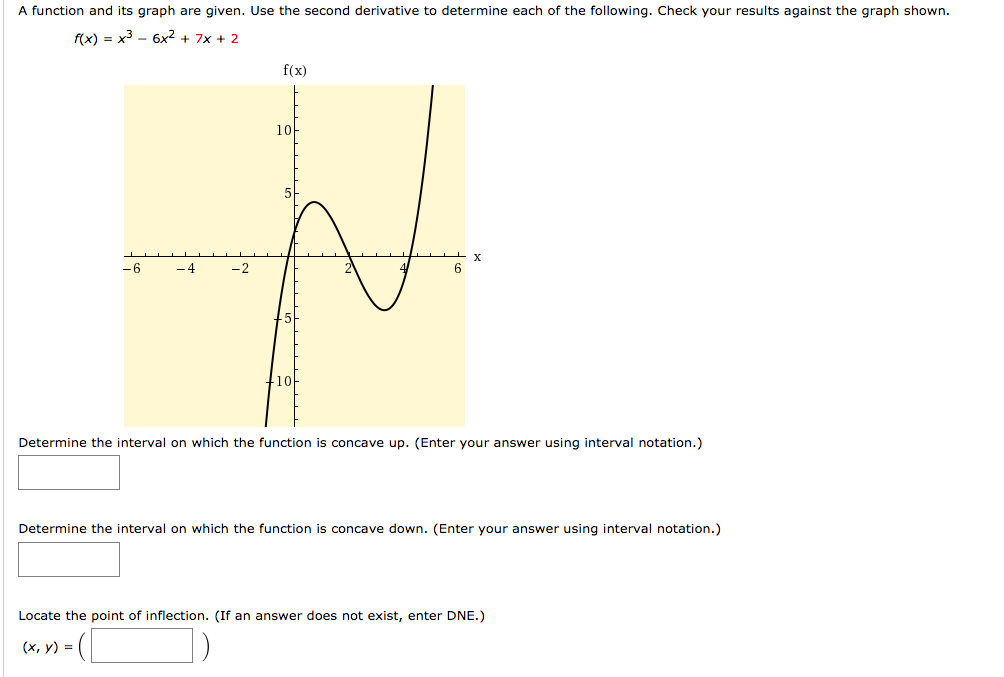 Solved A function and its graph are given. Use the second | Chegg.com