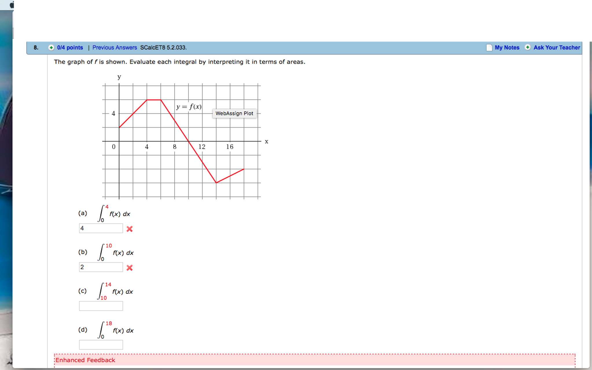 Solved The graph of f is shown. Evaluate each integral by | Chegg.com