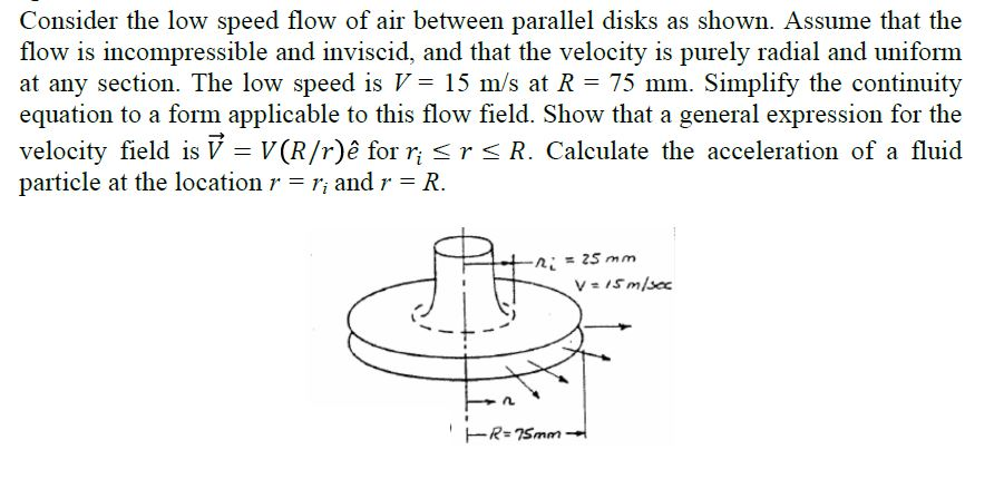 Solved Consider the low speed flow of air between parallel | Chegg.com