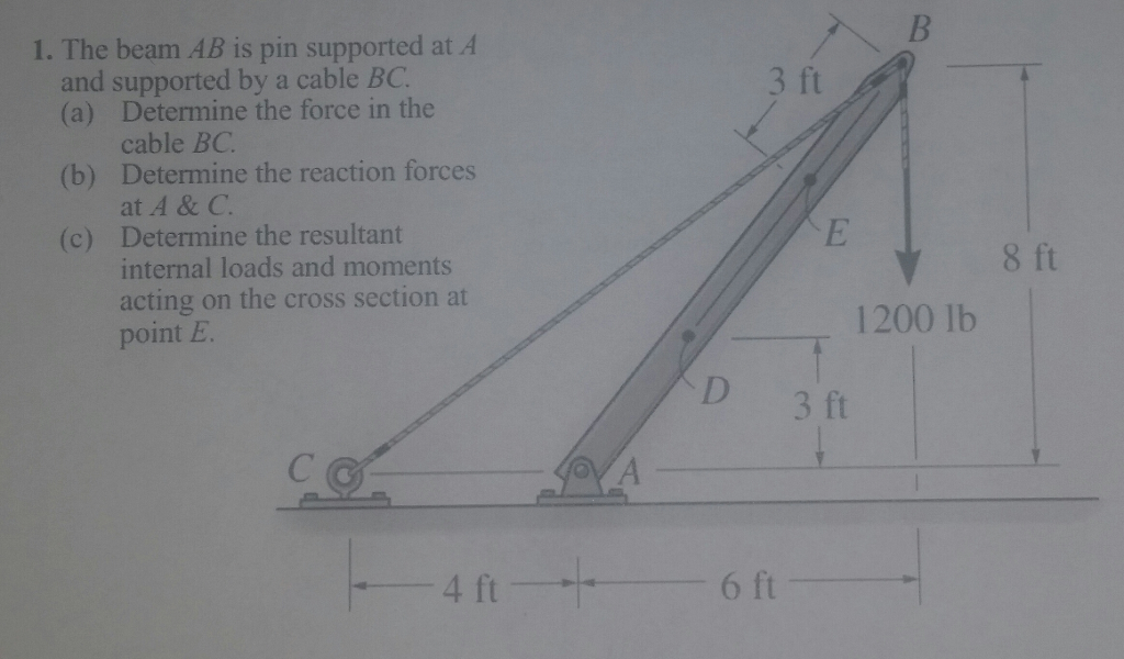 Solved 1. The beam AB is pin supported at A and supported by | Chegg.com