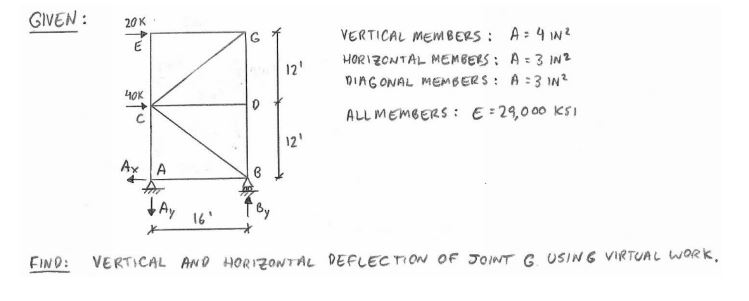 Solved GIVEN: 20 K VERTICAL MEMBERS A4 W DIAGONAL MEMBERS: A | Chegg.com