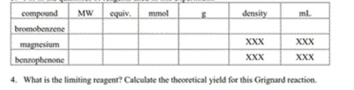 You will be using your microscale glassware for this | Chegg.com