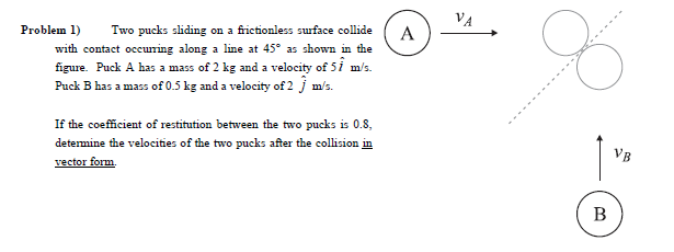 Two pucks sliding on a frictionless surface collide | Chegg.com