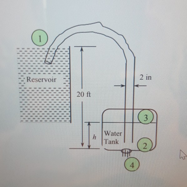 Solved 8)A siphon pumps water from a large reservoir to a | Chegg.com