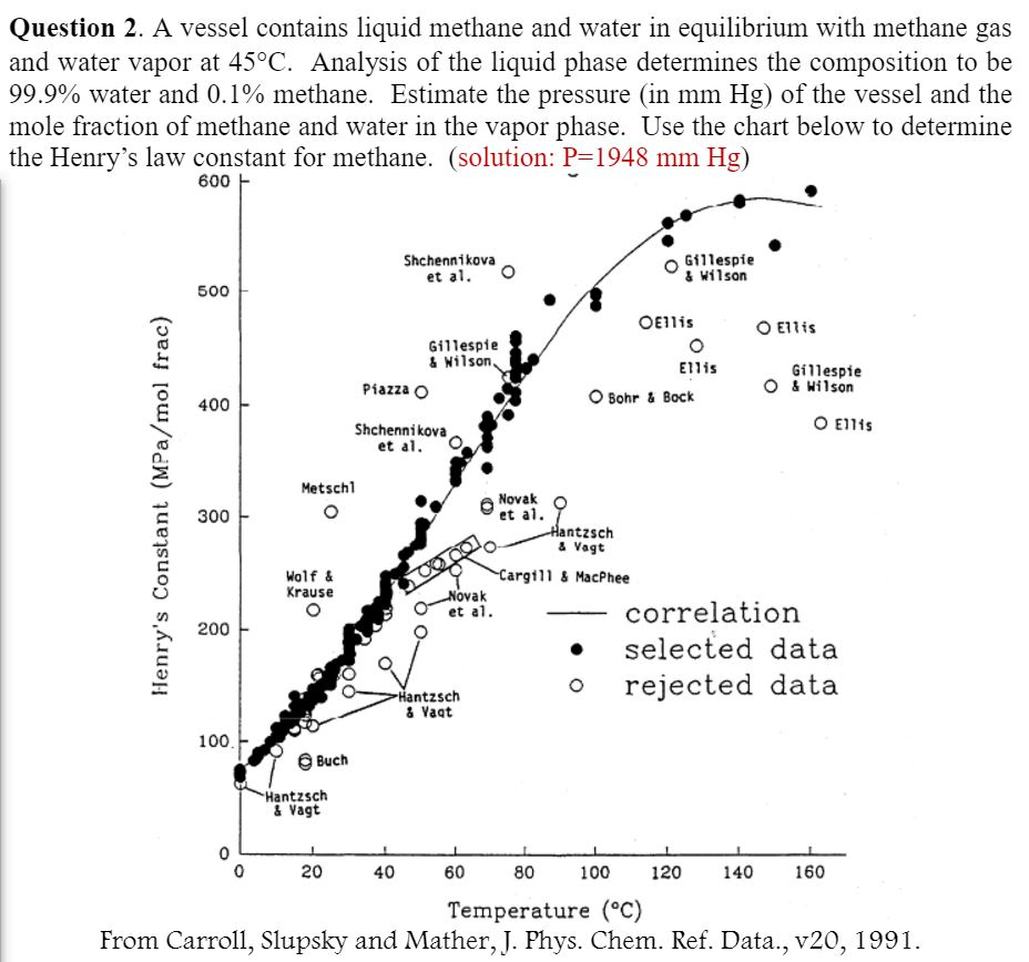 Solved A vessel contains liquid methane and water in | Chegg.com