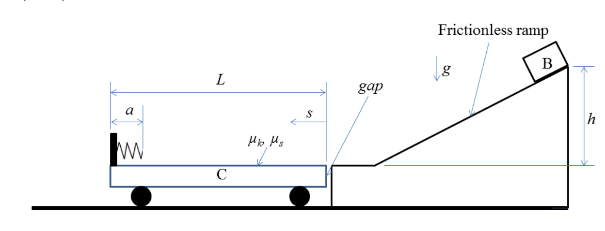 A block B slides down a frictionless ramp of height h | Chegg.com