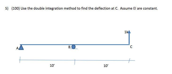 Solved 5) (100) Use the double integration method to find | Chegg.com