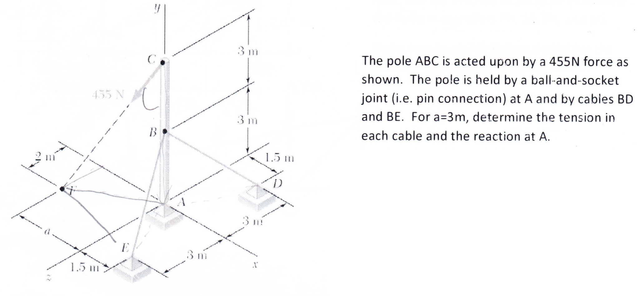 Solved The pole ABC is acted upon by a 455N force as | Chegg.com