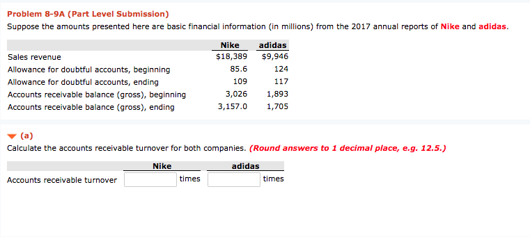 Solved Problem 8-9A (Part Level Submission) Suppose the | Chegg.com