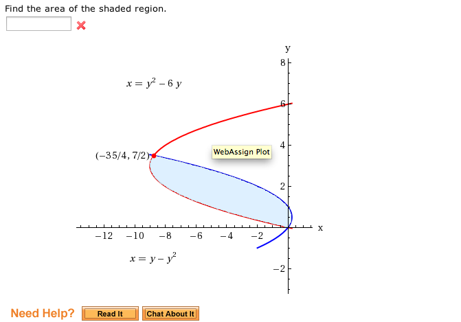 Solved Find the area of the shaded region. | Chegg.com