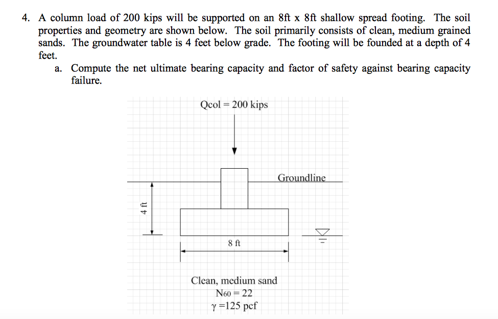 Solved 4. A column load of 200 kips will be supported on an | Chegg.com