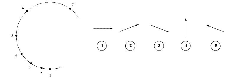 Solved The figure shows a motion diagram for an object that | Chegg.com