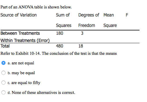 Solved Part of an ANOVA table is shown below. Refer to | Chegg.com