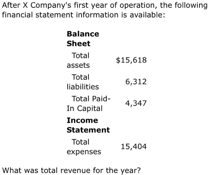 Solved After X Company's first year of operation, the | Chegg.com