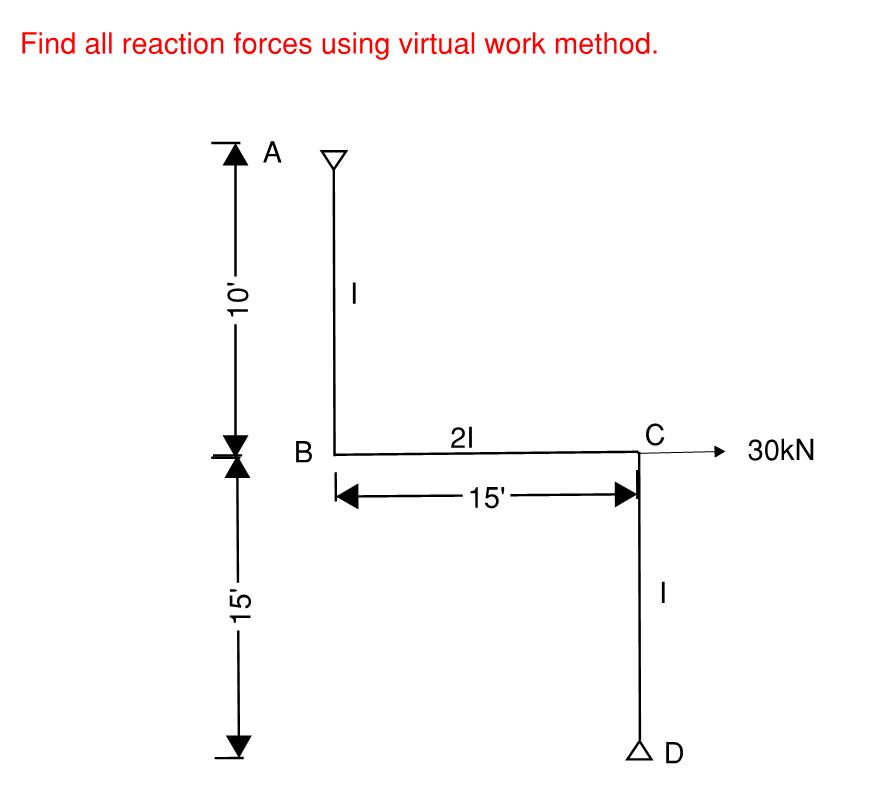 Solved Find all reaction forces using virtual work method. | Chegg.com