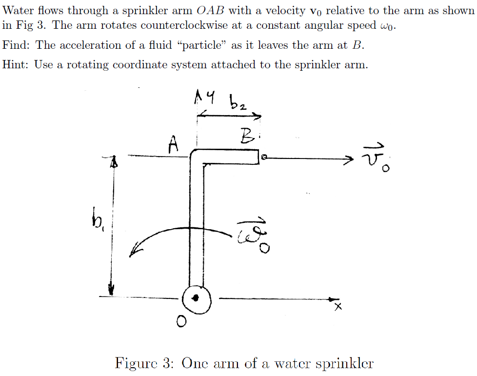Solved Water flows through a sprinkler arm OAB with a | Chegg.com