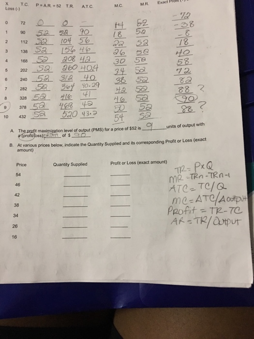 Solved The profit maximization level of output (PMS) for a | Chegg.com