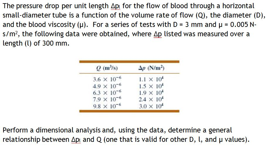 Solved The pressure drop per unit length delta p for the | Chegg.com