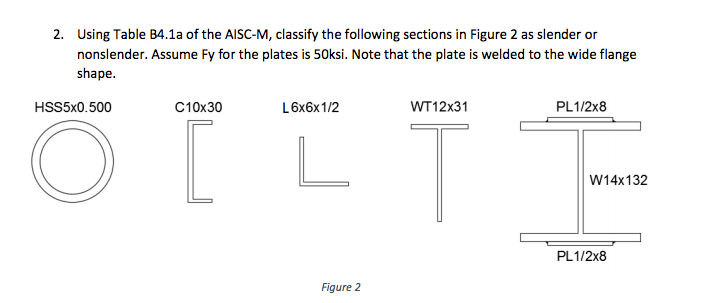 Solved Using Table B4.1a of the AISC-M, classify the | Chegg.com
