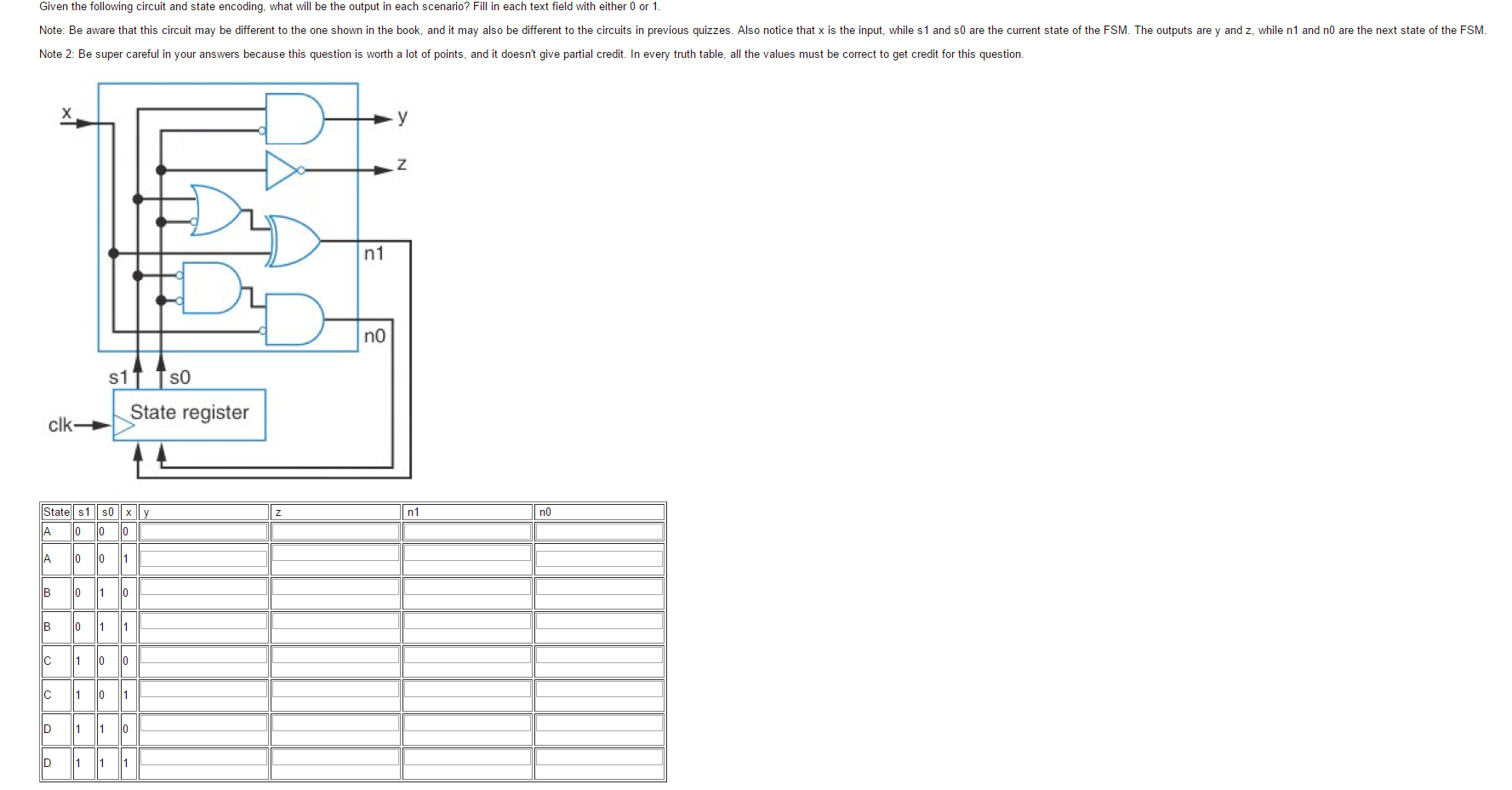 Solved ?Given the following circuit and state encoding, what | Chegg.com