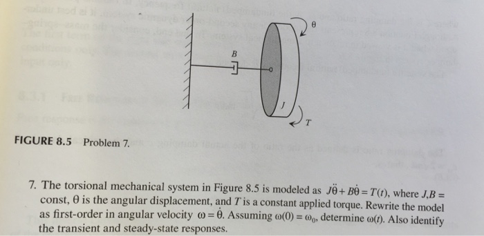 Solved Please solve the following dynamic systems problem | Chegg.com