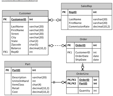 Solved Write a query to display each customer’s first name | Chegg.com