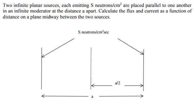 Solved Two infinite planar sources, each emitting S | Chegg.com